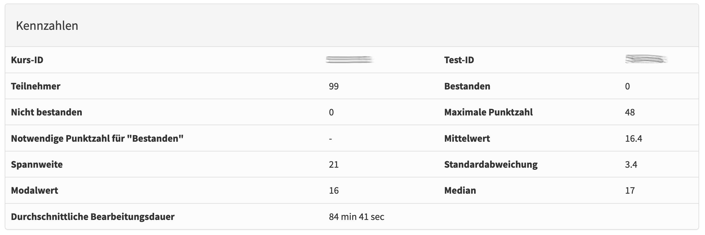 What's up in OLAT: Zugriffs- und Aktivitätsstatistiken - OLAT ...